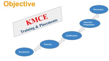 Placements – Best Engineering College in Hyderabad | EAMCET CODE: KMCE